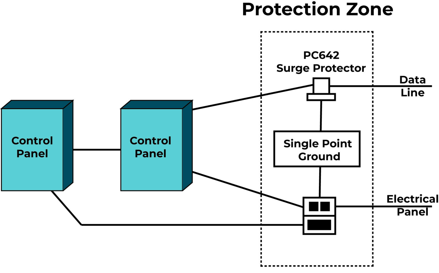 Surge Protection for Building Controls - PE Manufacturing