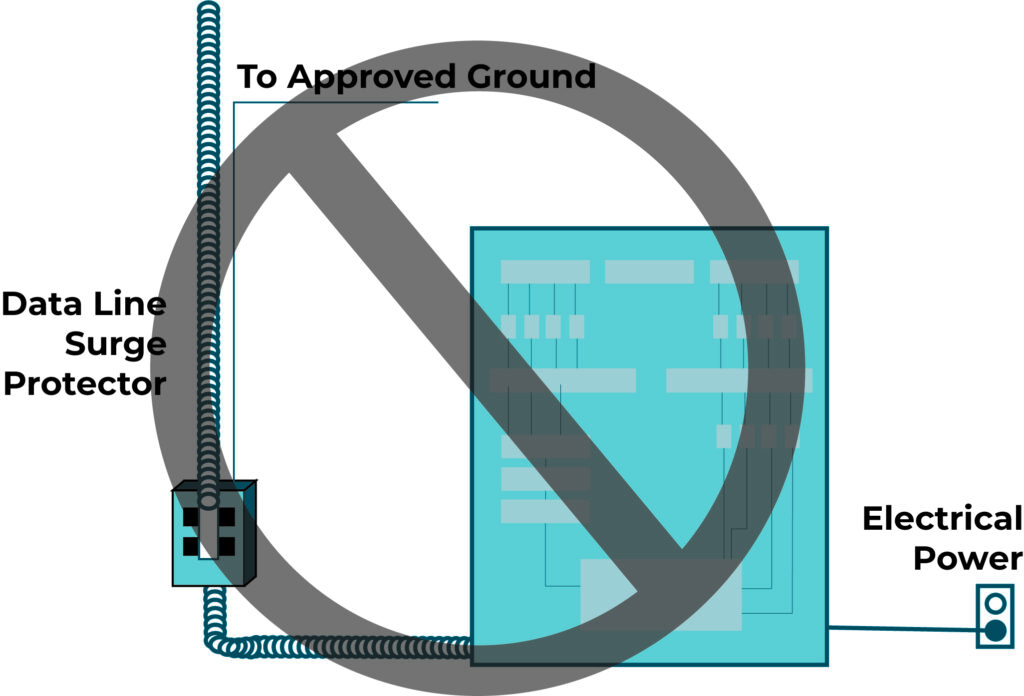 Surge Protection for Building Controls - PE Manufacturing