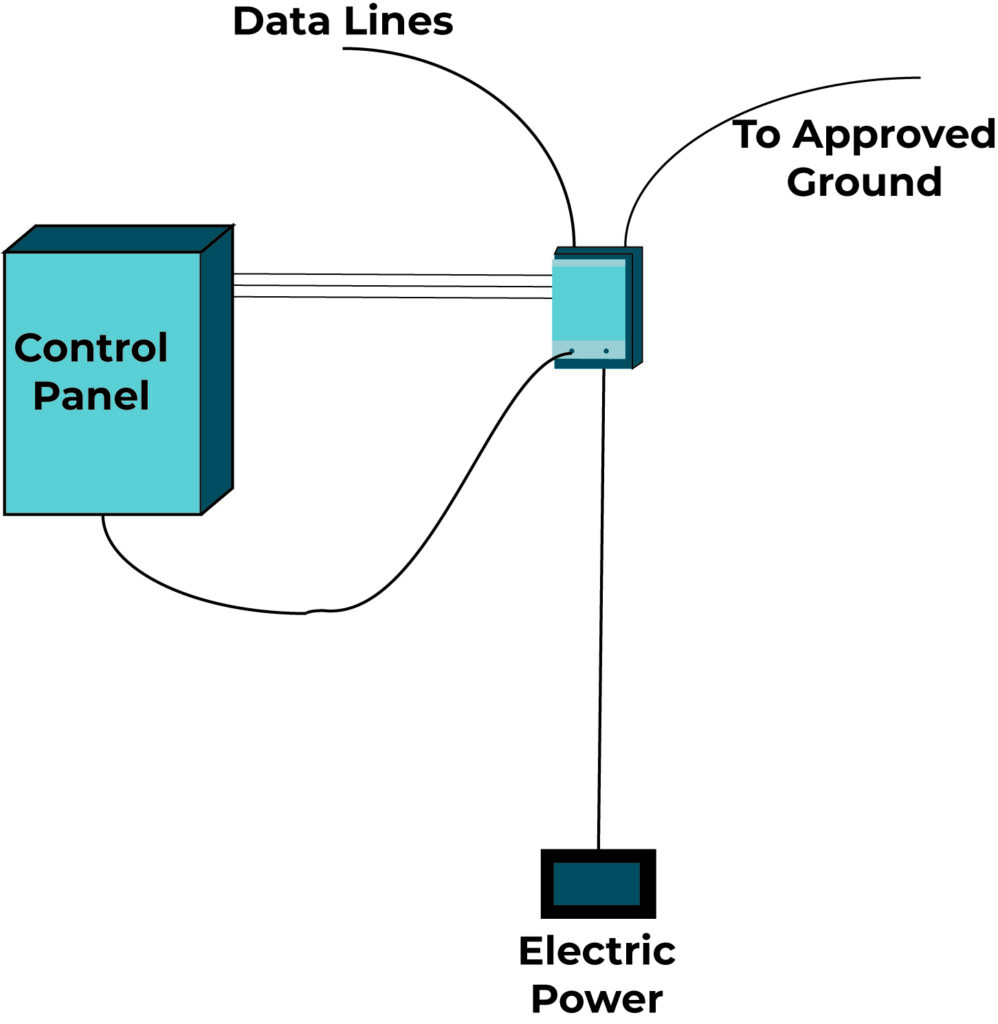 Surge Protection for Building Controls - PE Manufacturing